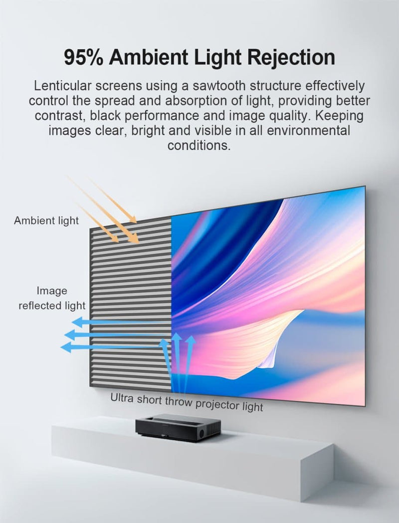 Nothing Projector Black Series 120 inch ALR/CLR Ultra Short Throw ...